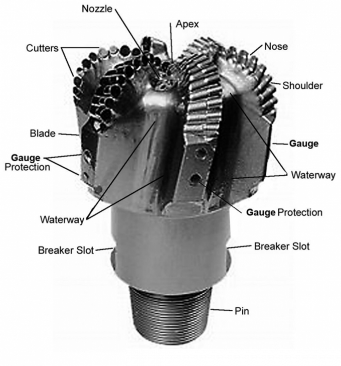 Matrik Polycrystalline Diamond Compact (PDC) Bits Untuk Batu Sangat ...