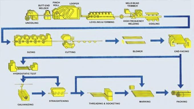 Pipa Casing Tabung Baja Berongga 20 Inch Oil API Untuk Sumur Minyak