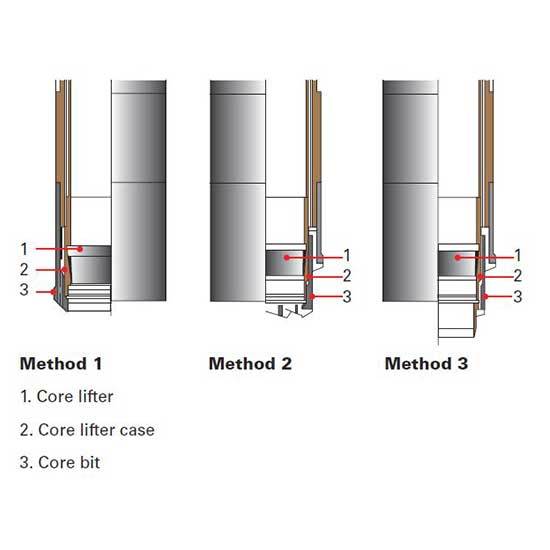 S-GEOBOR LARGE DIAMETER WIRELINE CORING SYSTEM Barel Pengeboran Inti Kabel